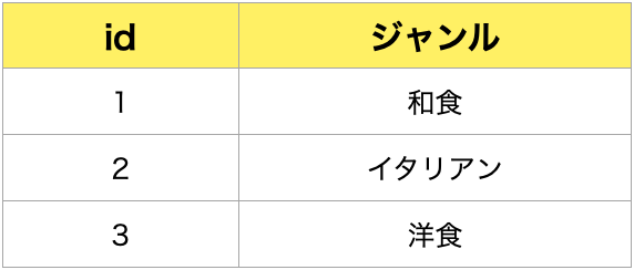 【3分でわかる】CSV・XML・JSONとは？【データ形式・プログラミング】 | アントレプレナー